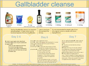 Liver & Gallbladder Cleanse | Healing Hope